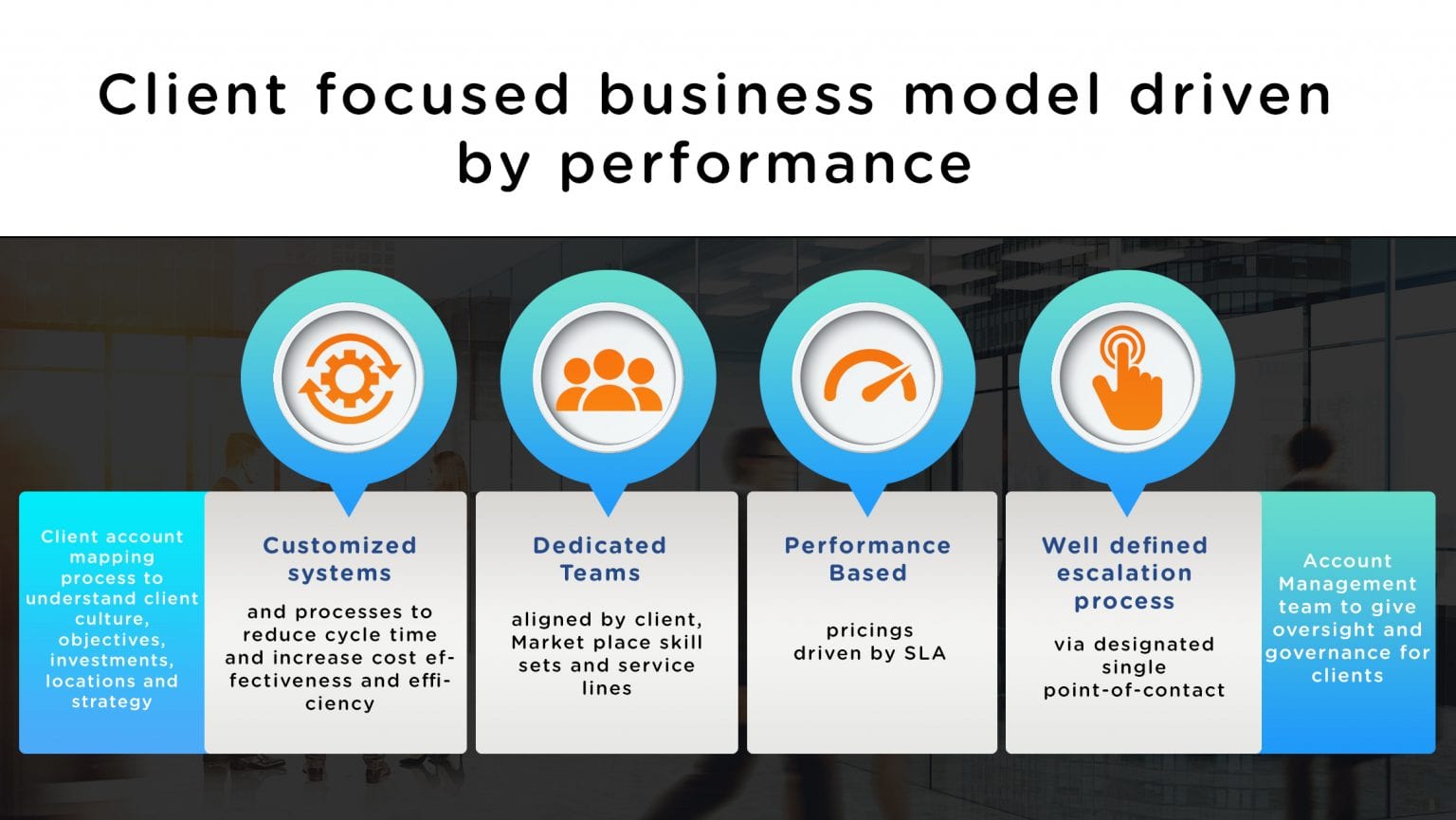TechNET Group - Digital - TechNET Digital Recruitment
